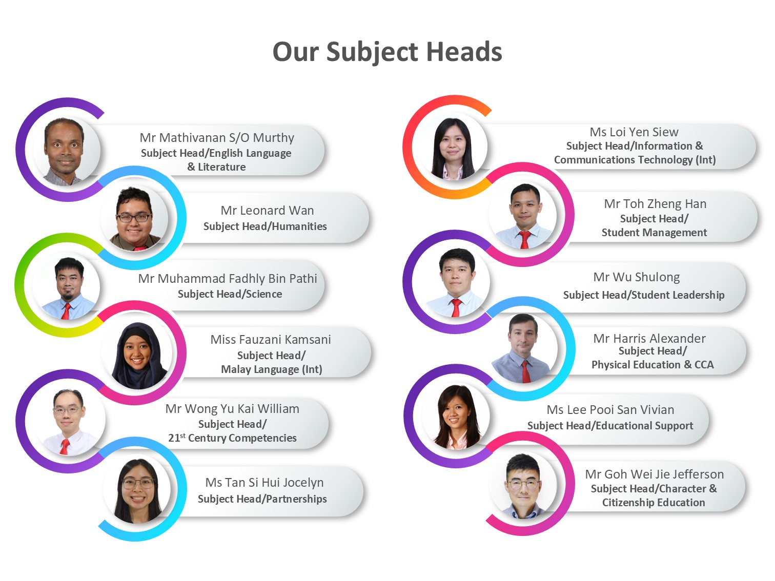 Organisation Chart